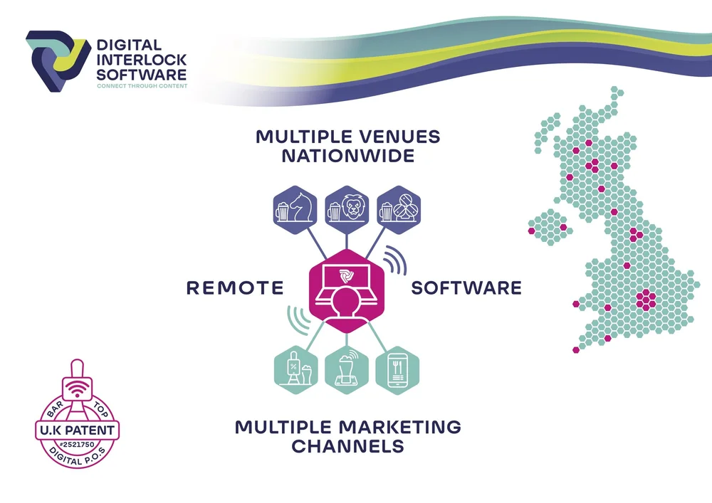 How It Works — Digital Interlock Software