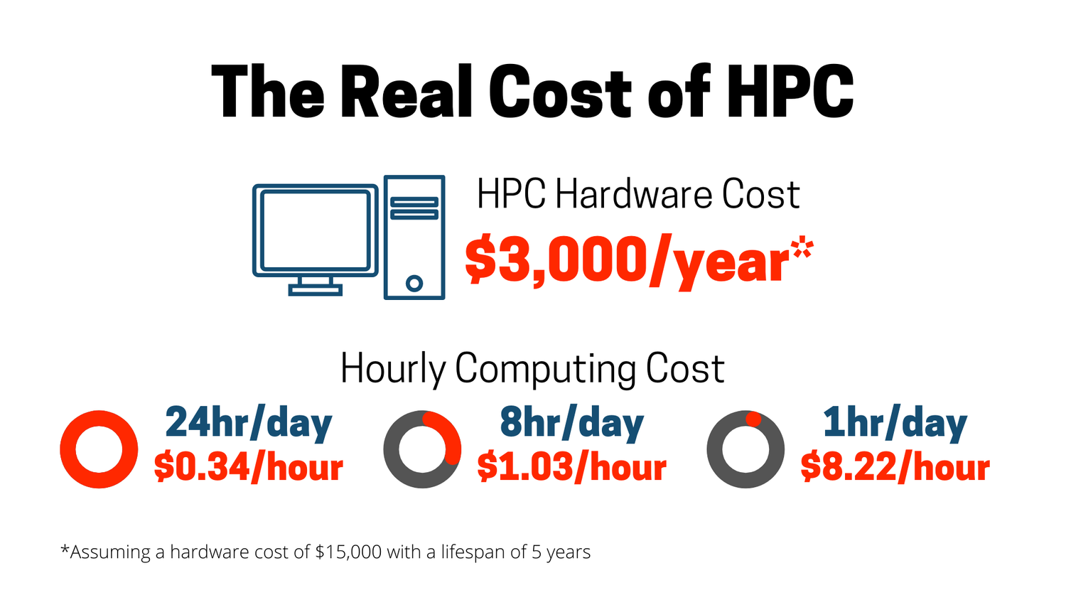 How Cloud Computing Can Accelerate Your Projects - SWYFT Solutions