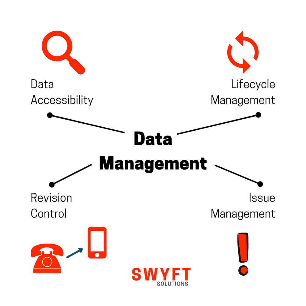 How to Manage Your CAD Data - SWYFT Solutions