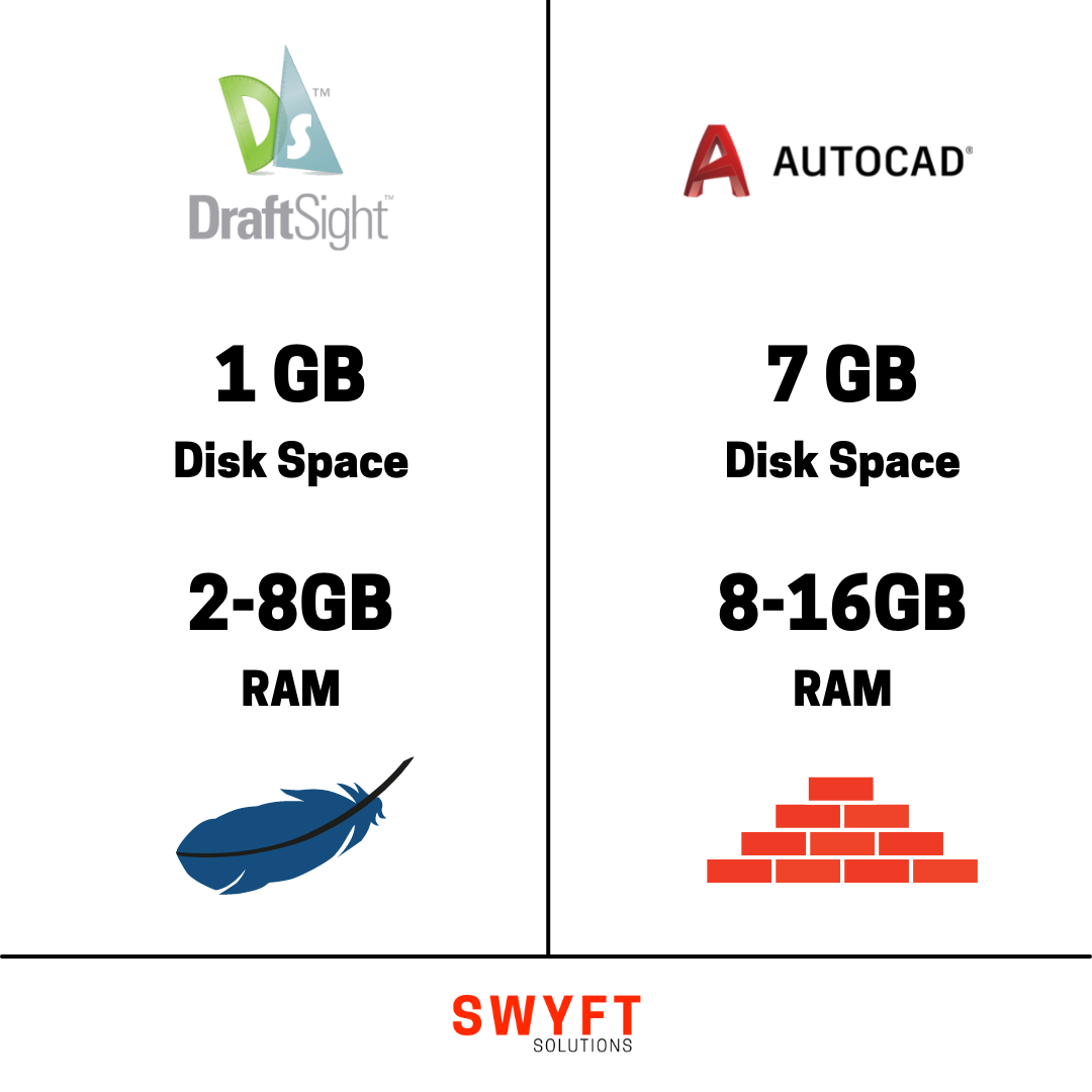 DraftSight: A Lightweight AutoCAD Alternative - SWYFT Solutions