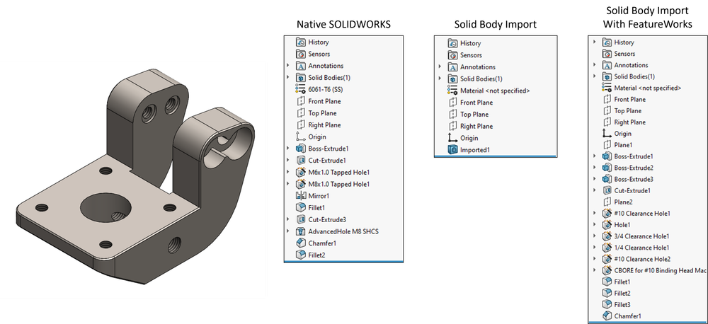 Switching from Autodesk Inventor to SOLIDWORKS - SWYFT Solutions