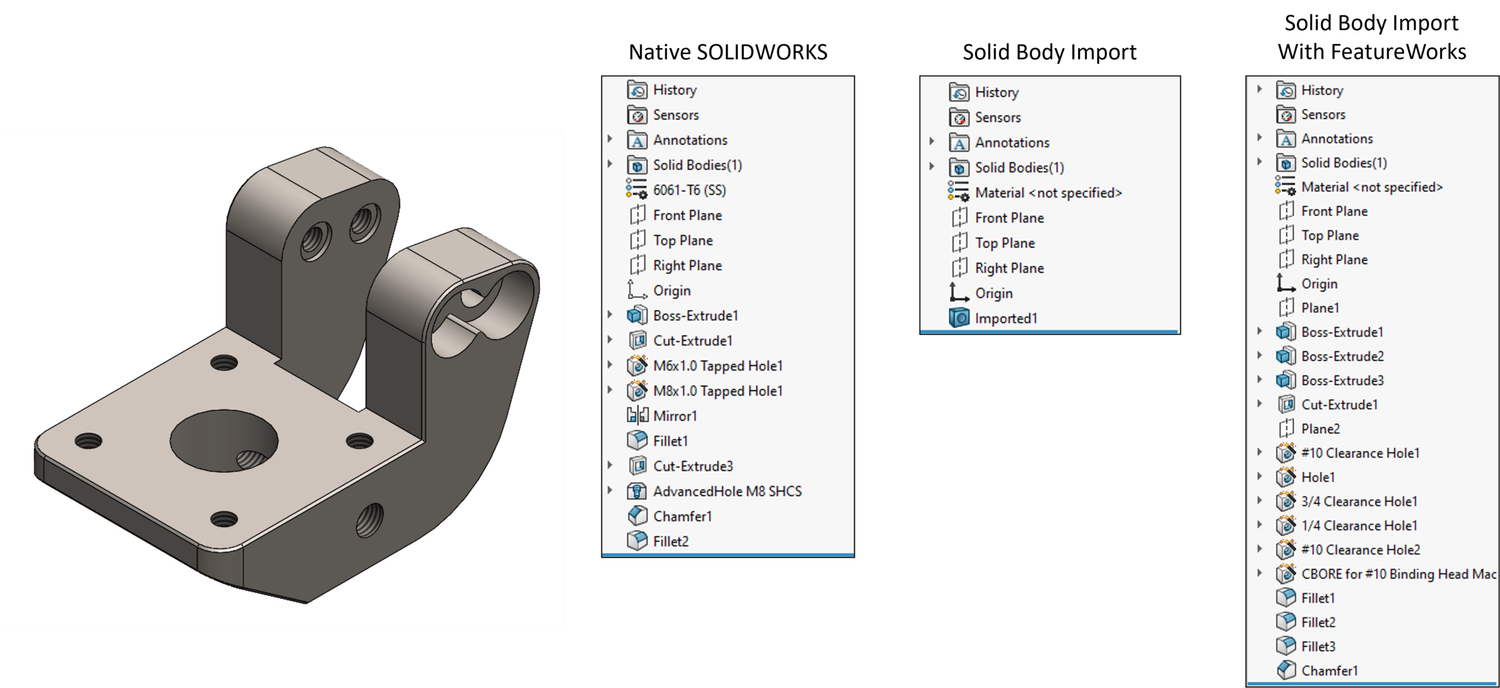 Switching from Autodesk Inventor to SOLIDWORKS - SWYFT Solutions
