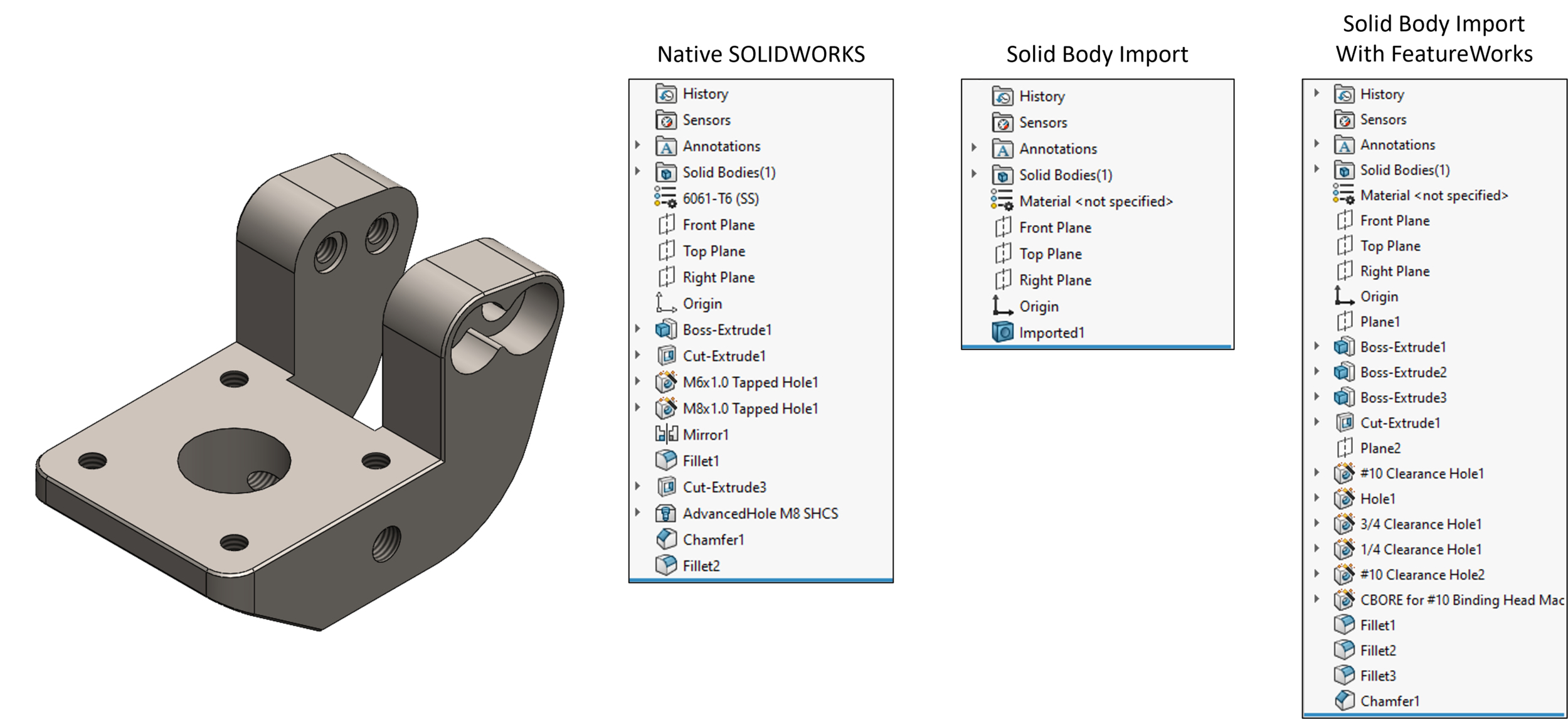Switching from Autodesk Inventor to SOLIDWORKS - SWYFT Solutions