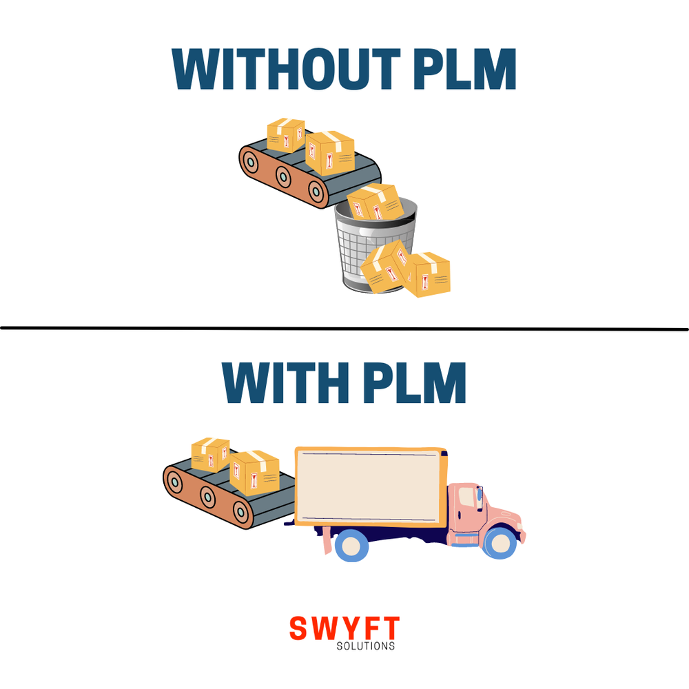Top 10 Ways PDM and PLM Systems Save You Money - SWYFT Solutions