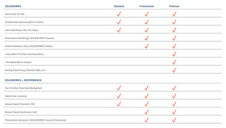 SOLIDWORKS Pricing Guide: Understanding the Cost of SOLIDWORKS - SWYFT ...