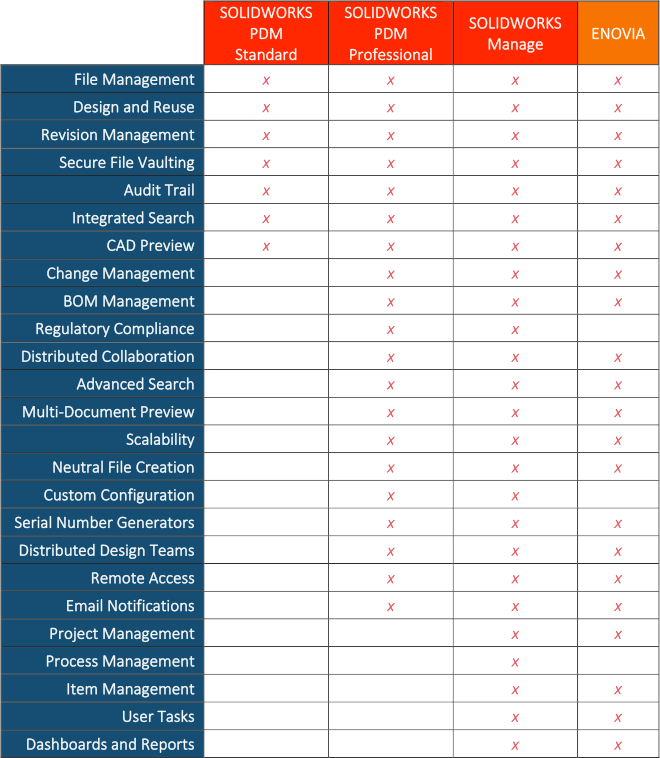 SOLIDWORKS PDM vs ENOVIA on 3DEXPERIENCE - SWYFT Solutions