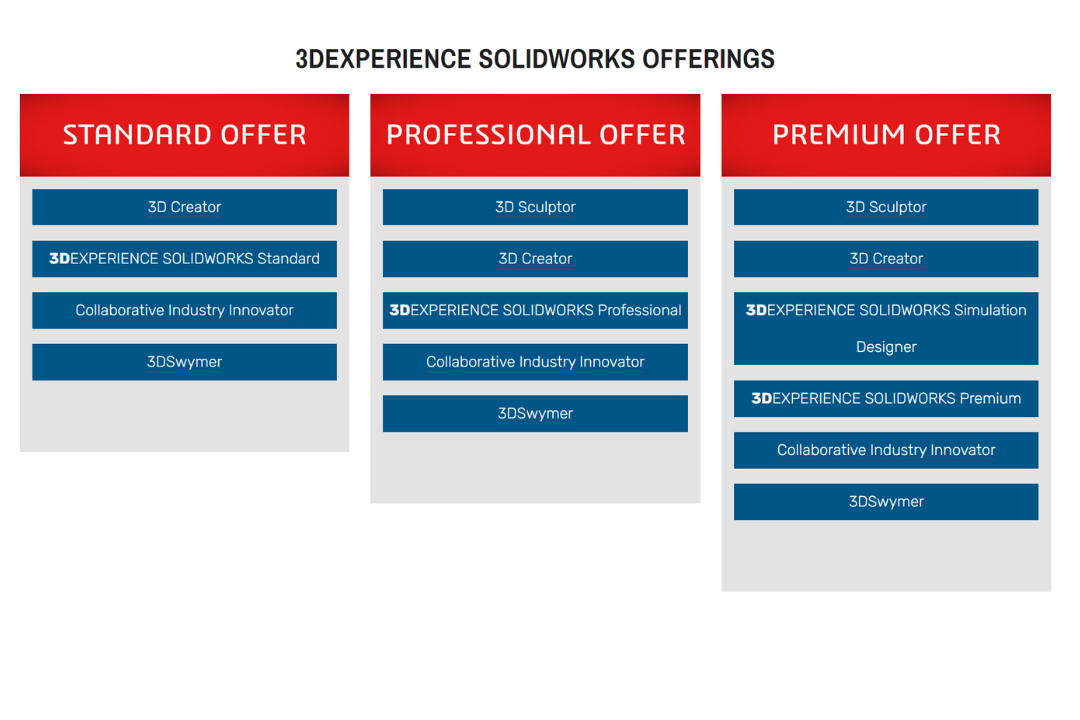 3DEXPERIENCE SOLIDWORKS vs. OnShape - SWYFT Solutions
