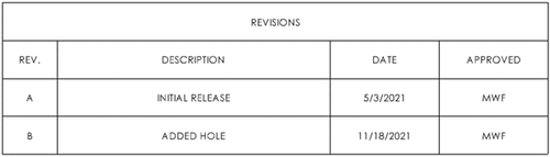The Importance of Revisions for CAD Data - SWYFT Solutions