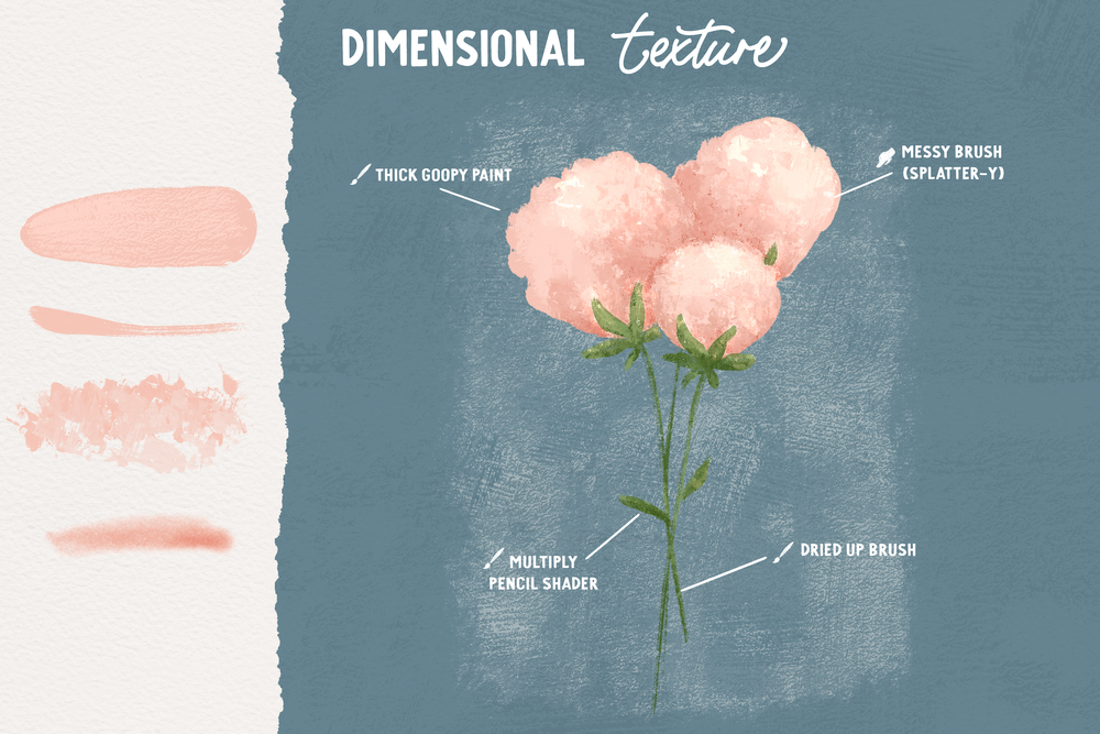 Succulent Builder Procreate Brushes — wooly pronto