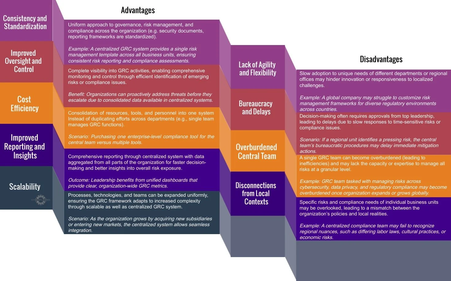 Centralized Decentralized or Hybrid GRC Approach: Which to Choose ...