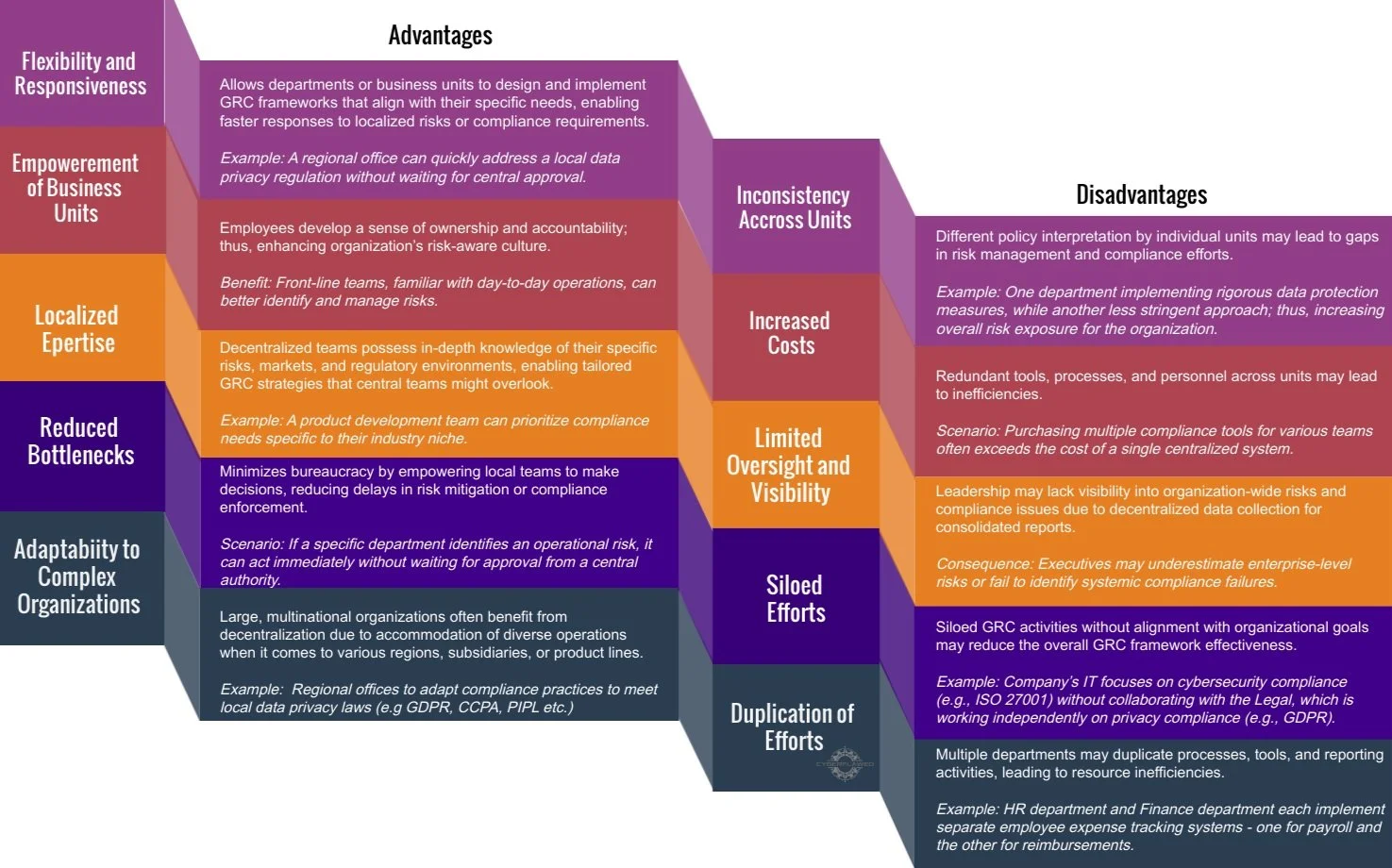 Centralized Decentralized or Hybrid GRC Approach: Which to Choose ...