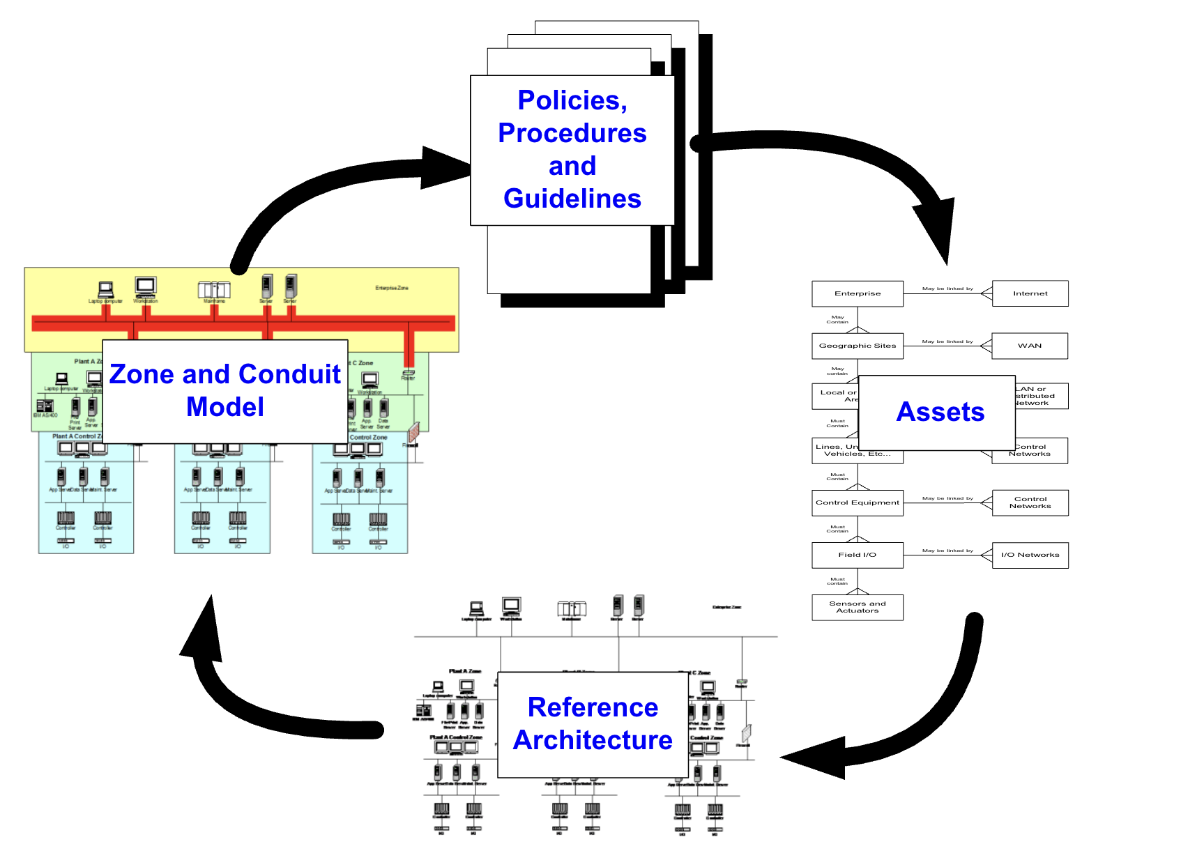 The Shift to IEC 62443: Why Manufacturers Are Moving Beyond the Purdue ...