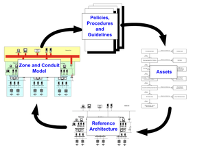 Why Manufacturers Are Moving Beyond the Purdue Model to IEC 62443 ...