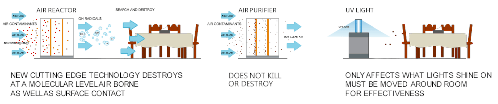 Hi Tech Air Solutions