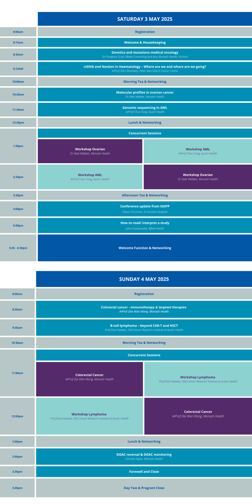 Advanced Stream Program — COSA CPG Courses