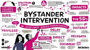 Services 3 — LA vs. Hate