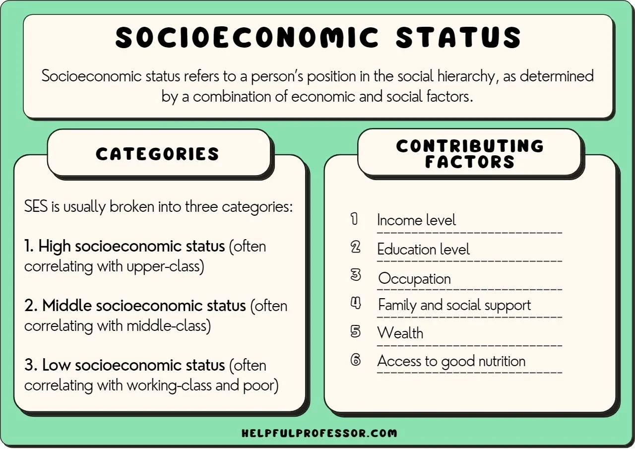 Socioeconomic Status Clipart