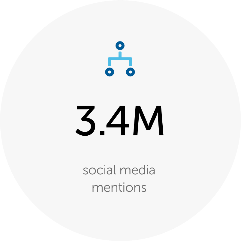 Frontiers Publishing Partnerships