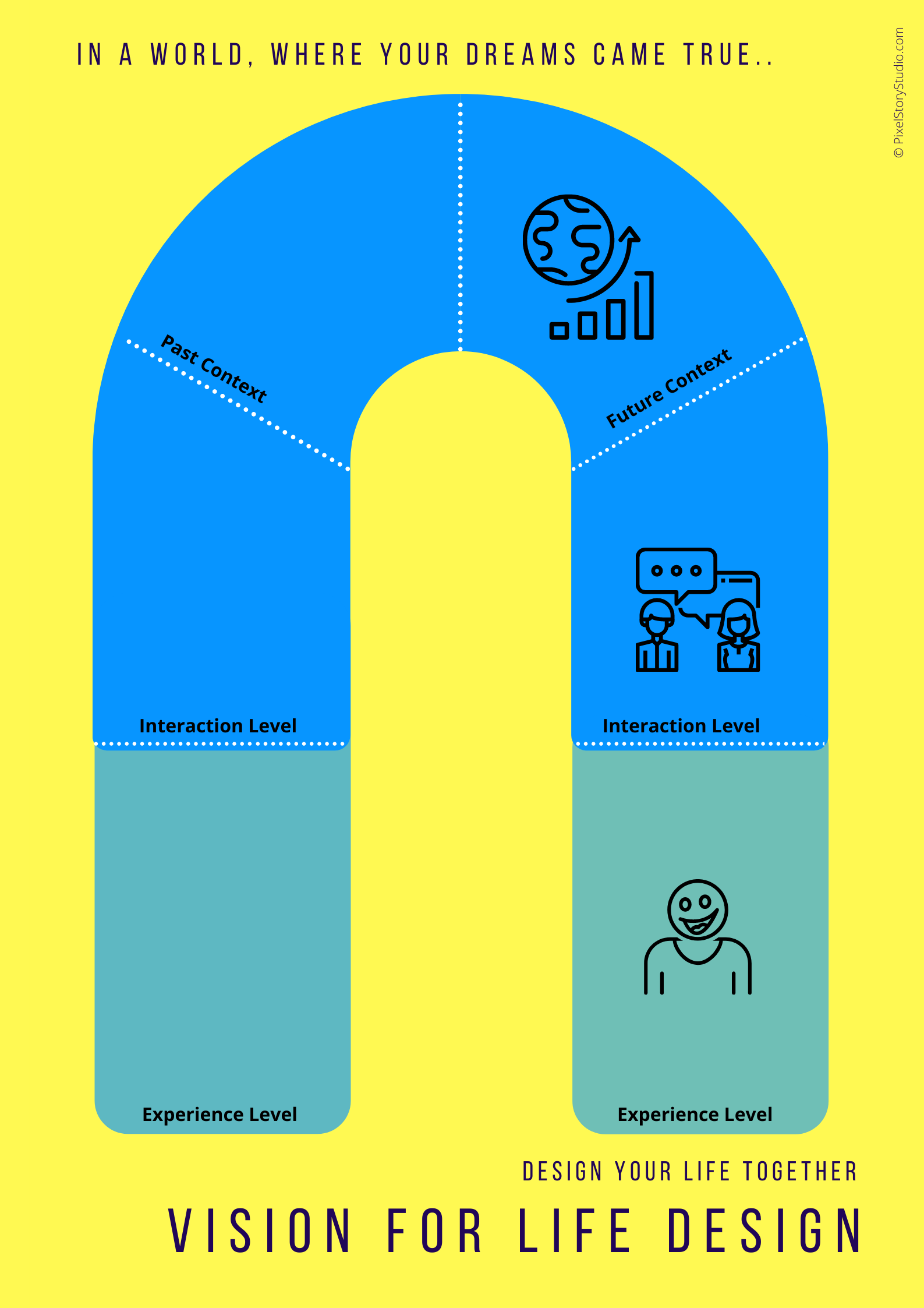 Approach — Design Therapy
