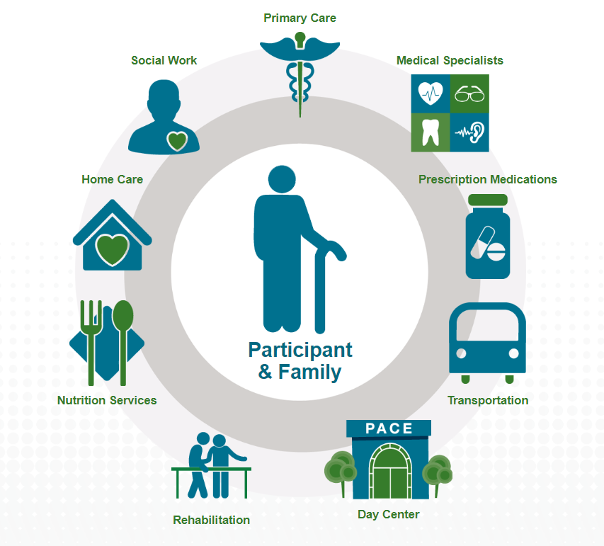 The PACE Difference — PACE of Southwest Michigan