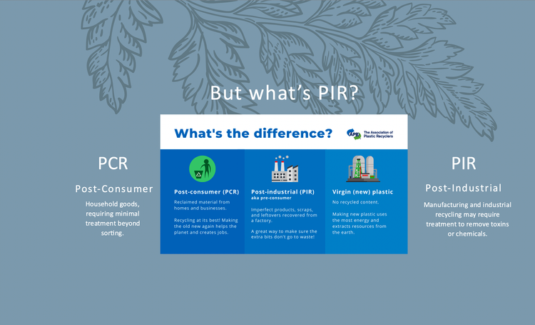All About Post-consumer Recyclables (PCR) — Portco Packaging