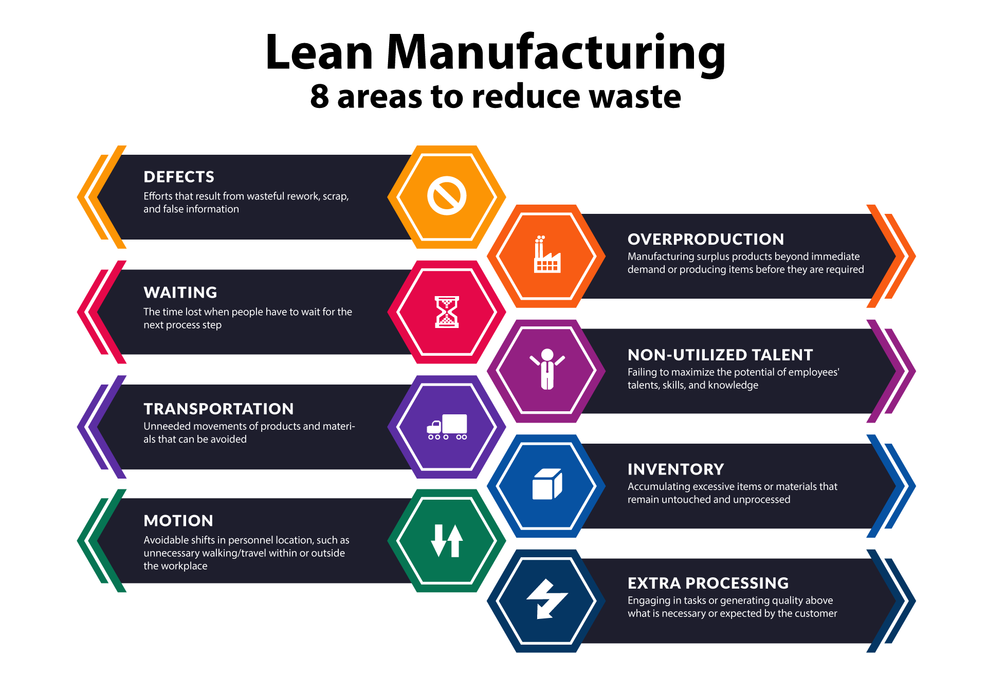 Lean Manufacturing in the Food Packaging Industry: Enhancing Efficiency ...