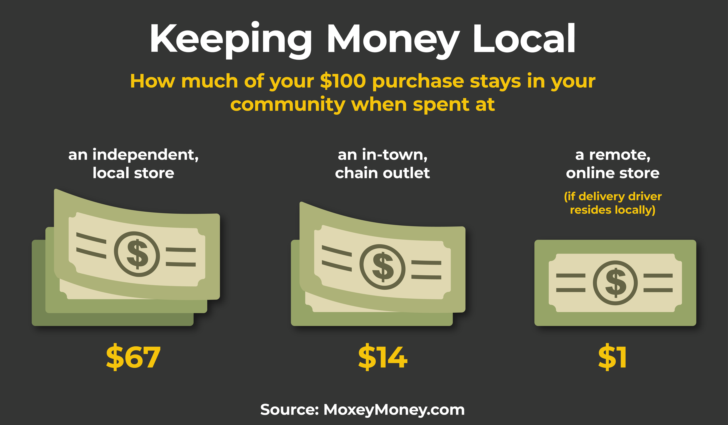 Sustainability in Relation to Local or Regional Sourcing — Portco Packaging