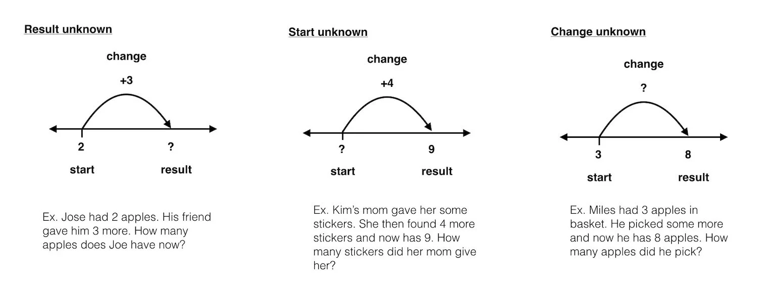 Teaching Problem Solving What The Research Says Teachley teaching-problem-solving-what-the-research-says-teachley