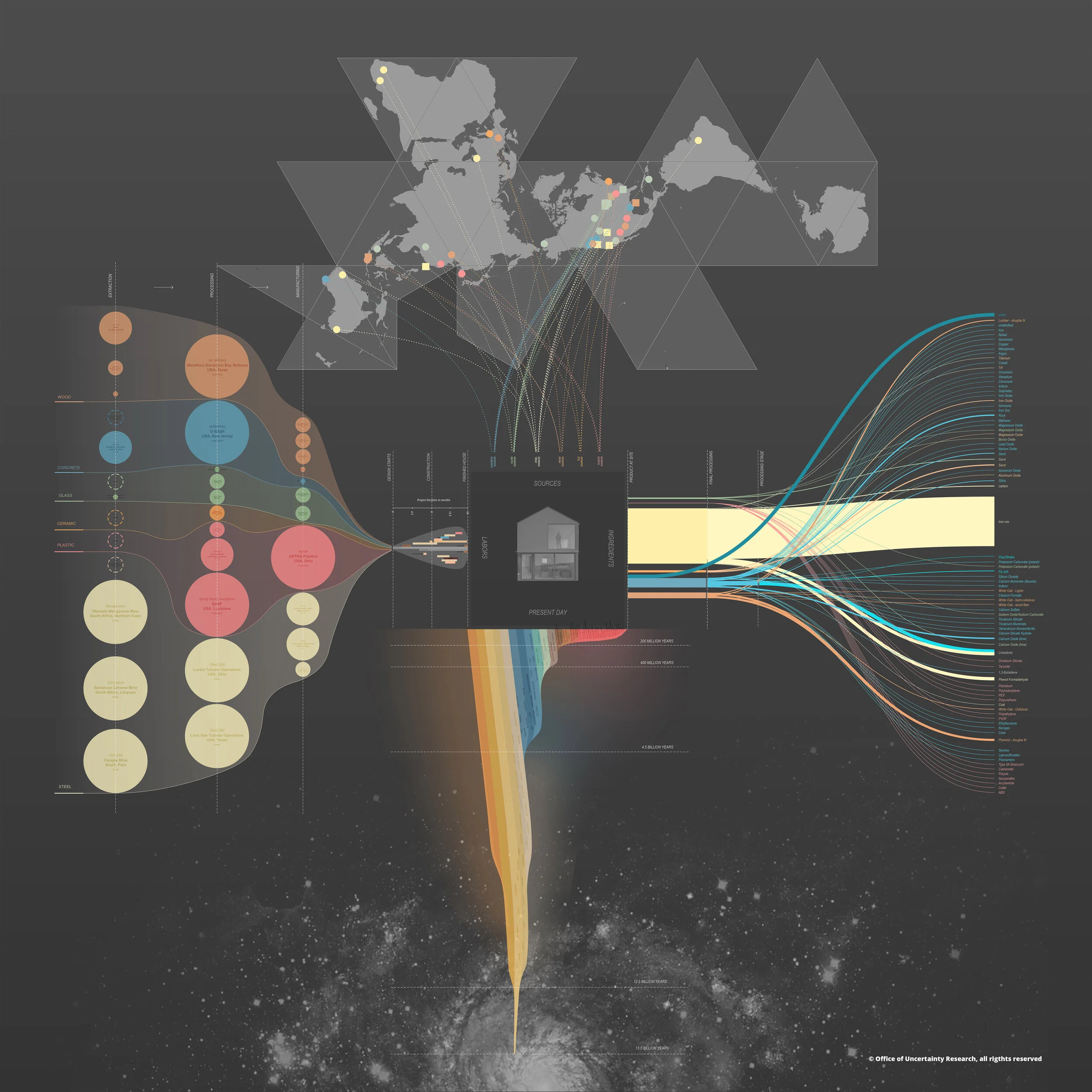 Many Houses, Many Worlds — Office of (Un)certainty Research Many Houses, Many Worlds — Office of (Un)certainty Research