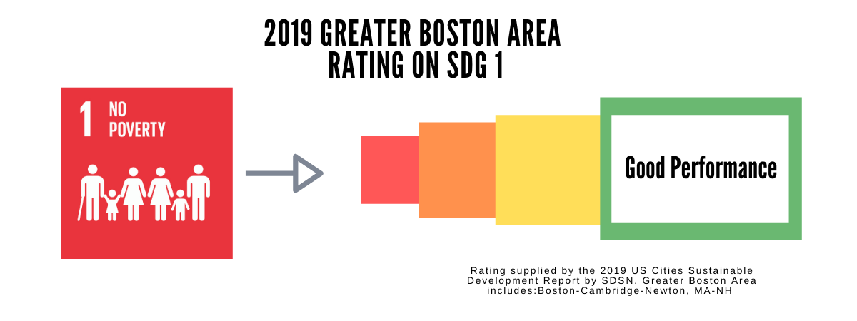 SDG 1: No Poverty — SDG Action Corner