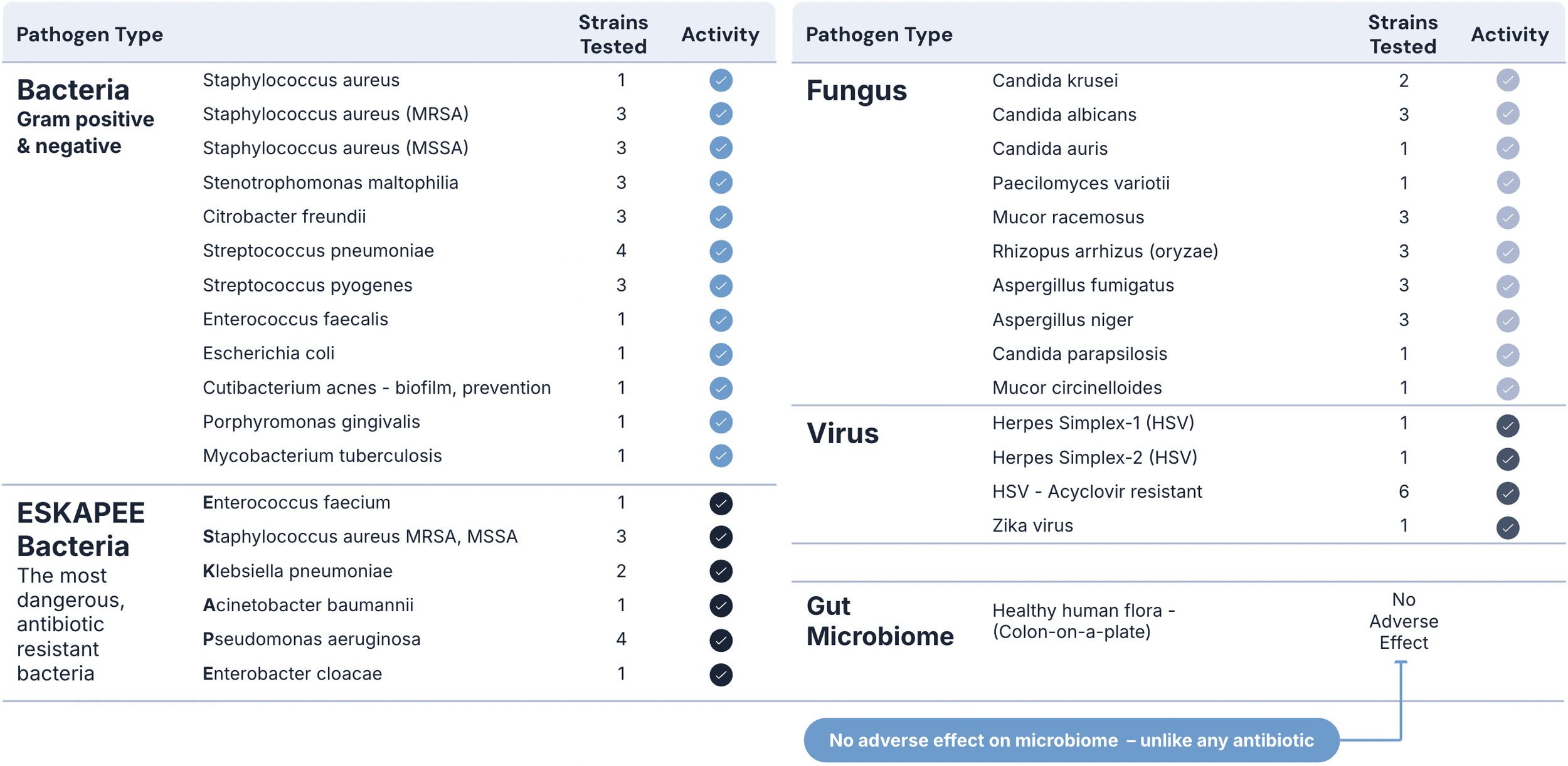 Maxwell Biosciences — a Biomimetic Immune System: Biodefense & Longevity