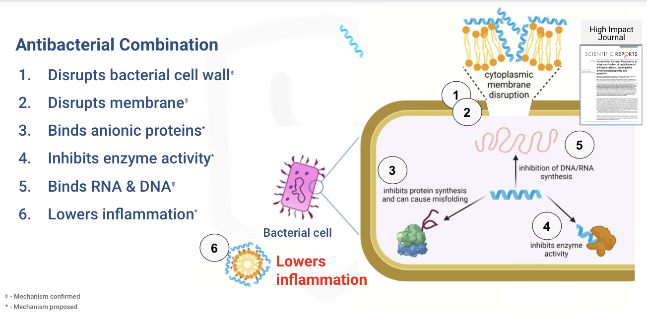 Long COVID & Infectious Disease Drug Development Pipeline — Maxwell ...