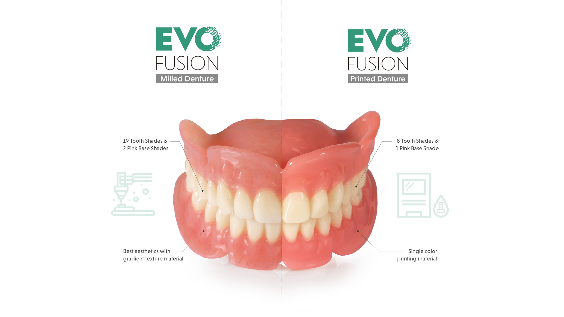 EVO Fusion Dentures — MODERN DENTAL