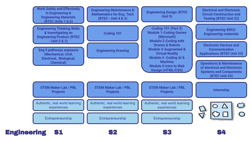 About Signatures — Learning First