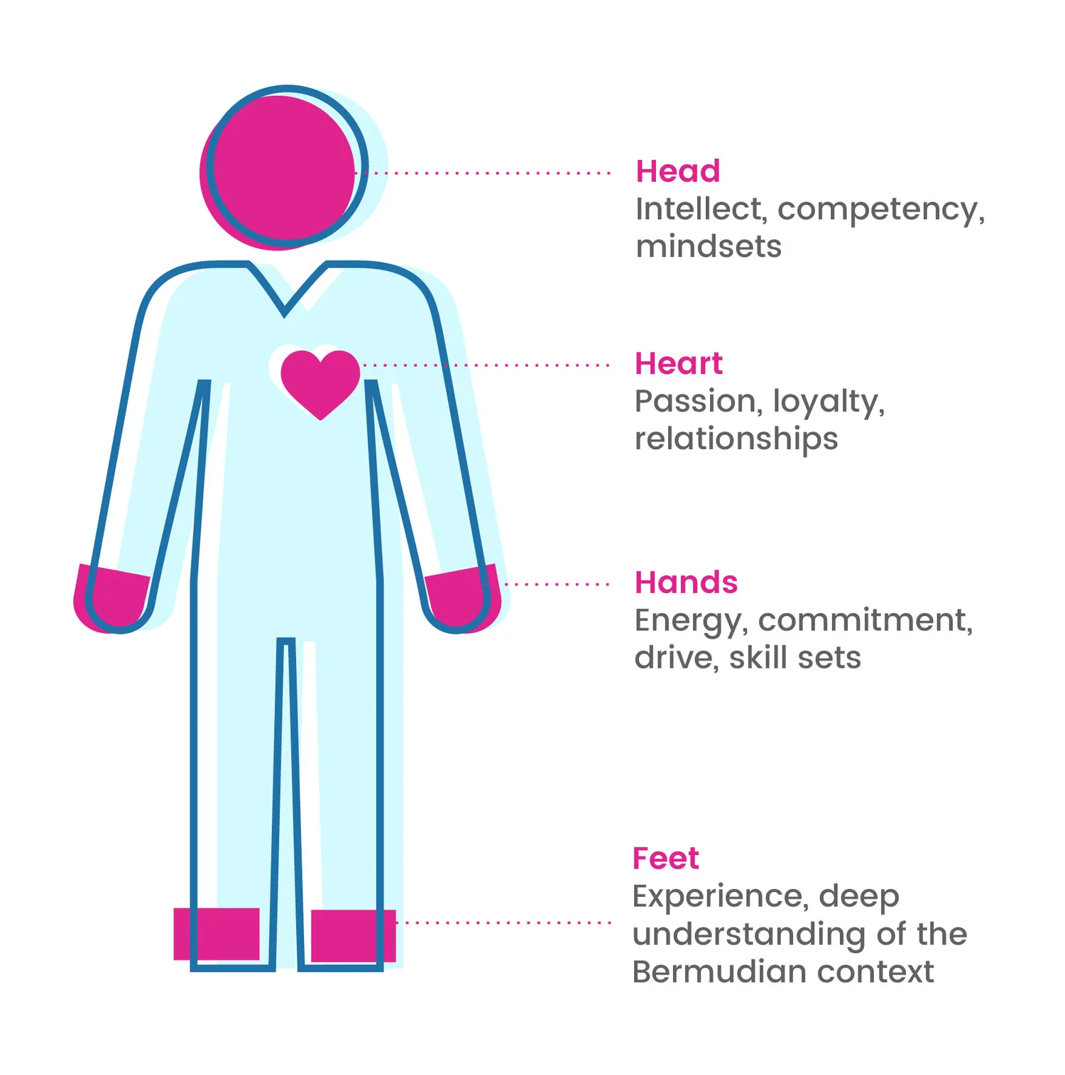 General 3 — Learning First