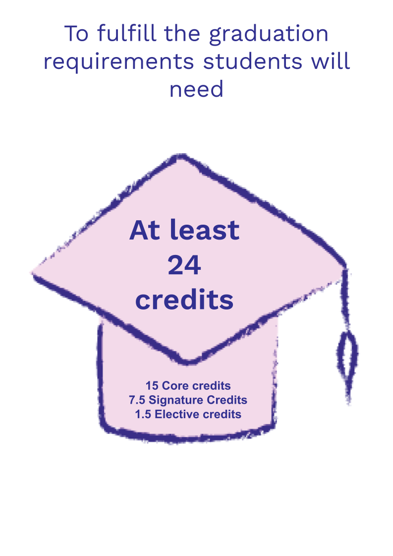 Graduation — Learning First