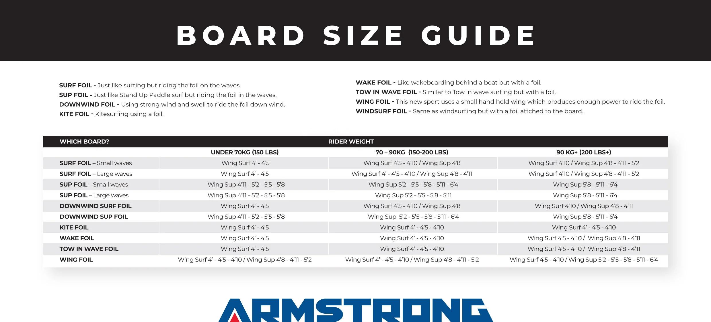 Armstrong FG Board Size Guide — The Foil Guru