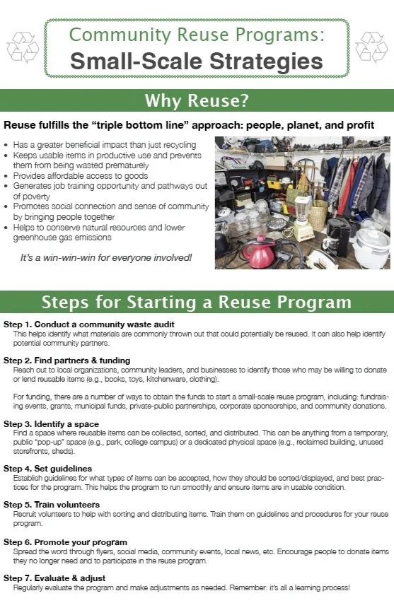 Reuse Resources — Recycle Right NY