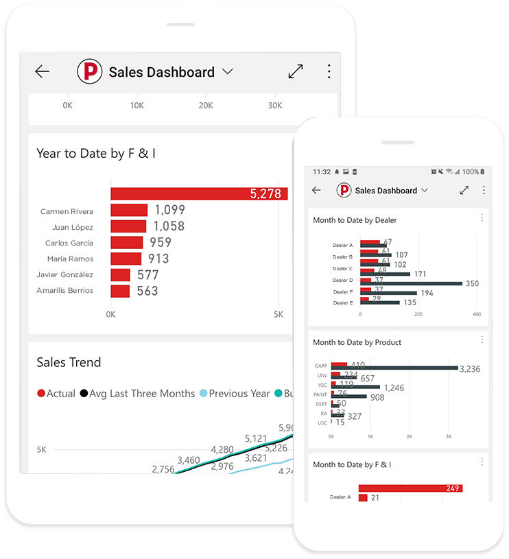 Premier Analytics — Premier Insurance & Warranties