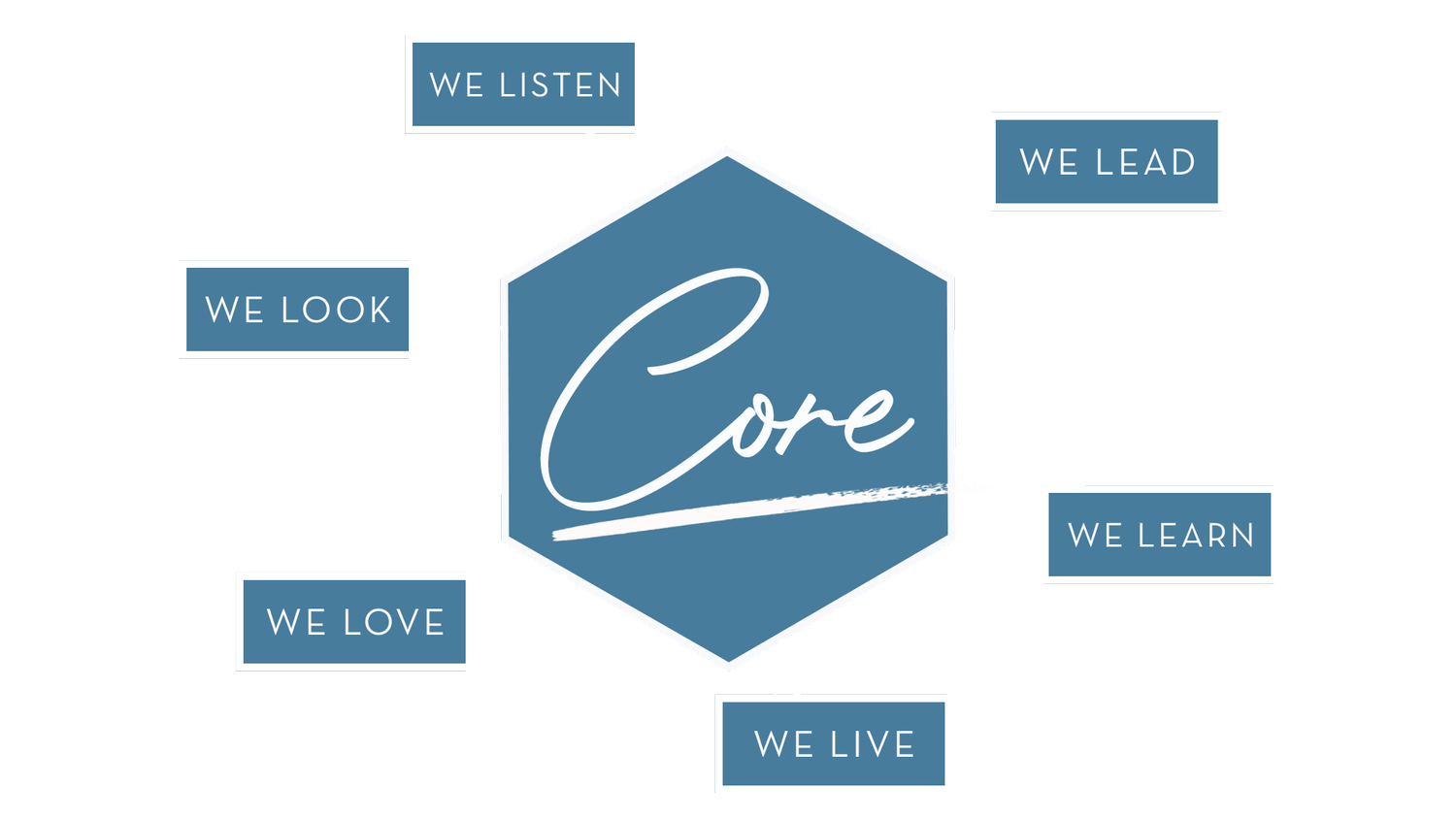 Core Values — First Baptist Maryville