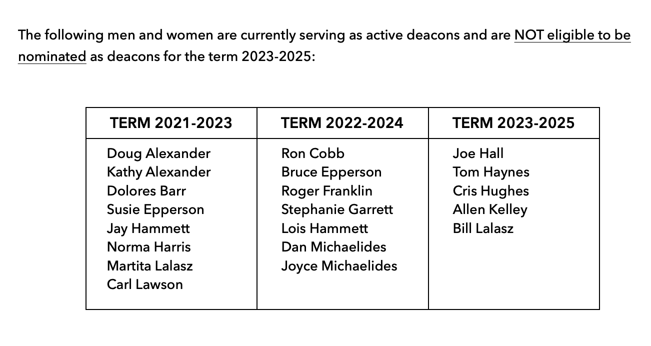 Deacon Nomination Form - Online — First Baptist Maryville