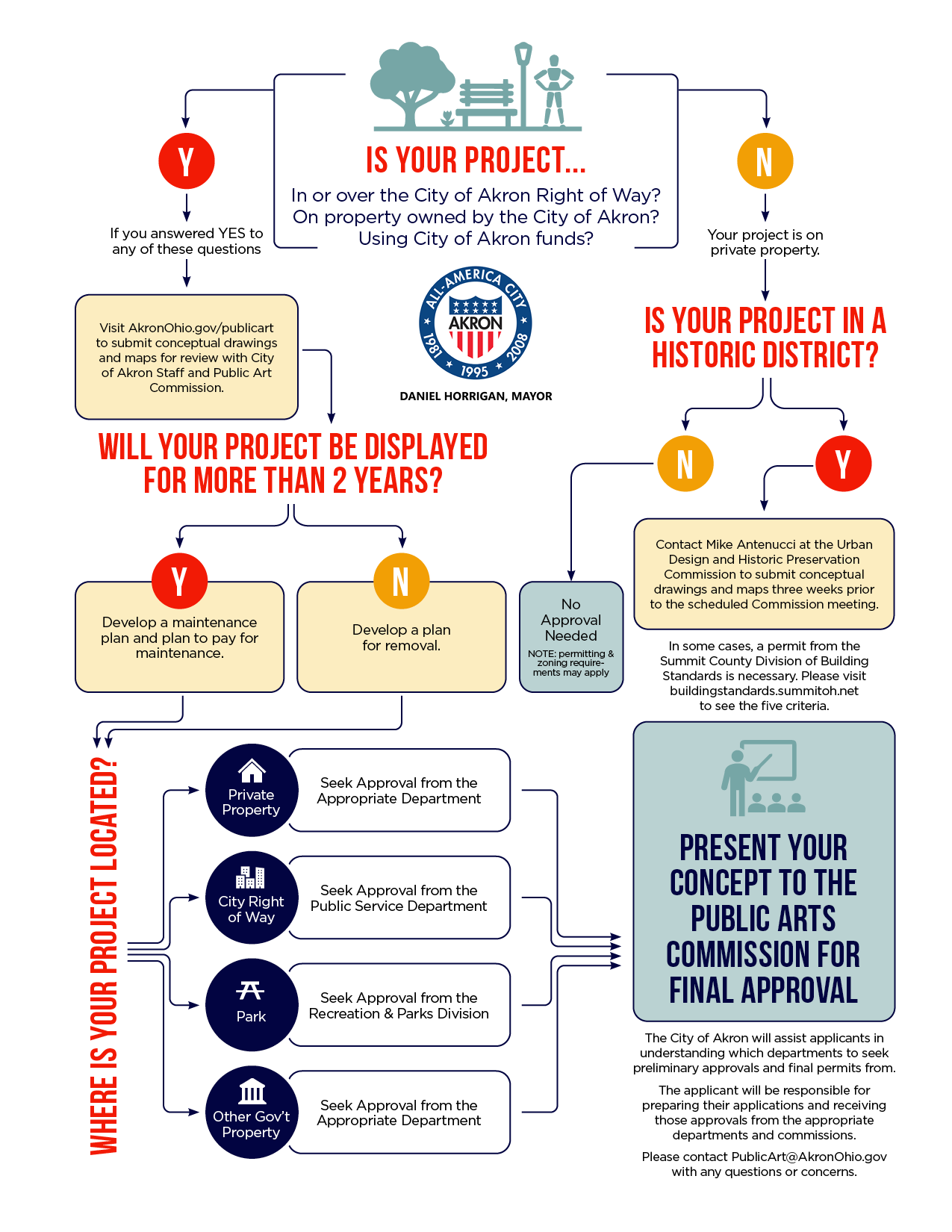 About — City of Akron Public Art Commission