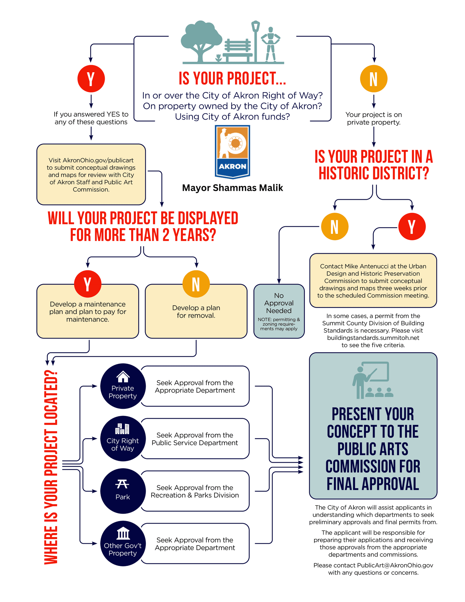 About | Discover Akron Public Art — City of Akron Public Art Commission