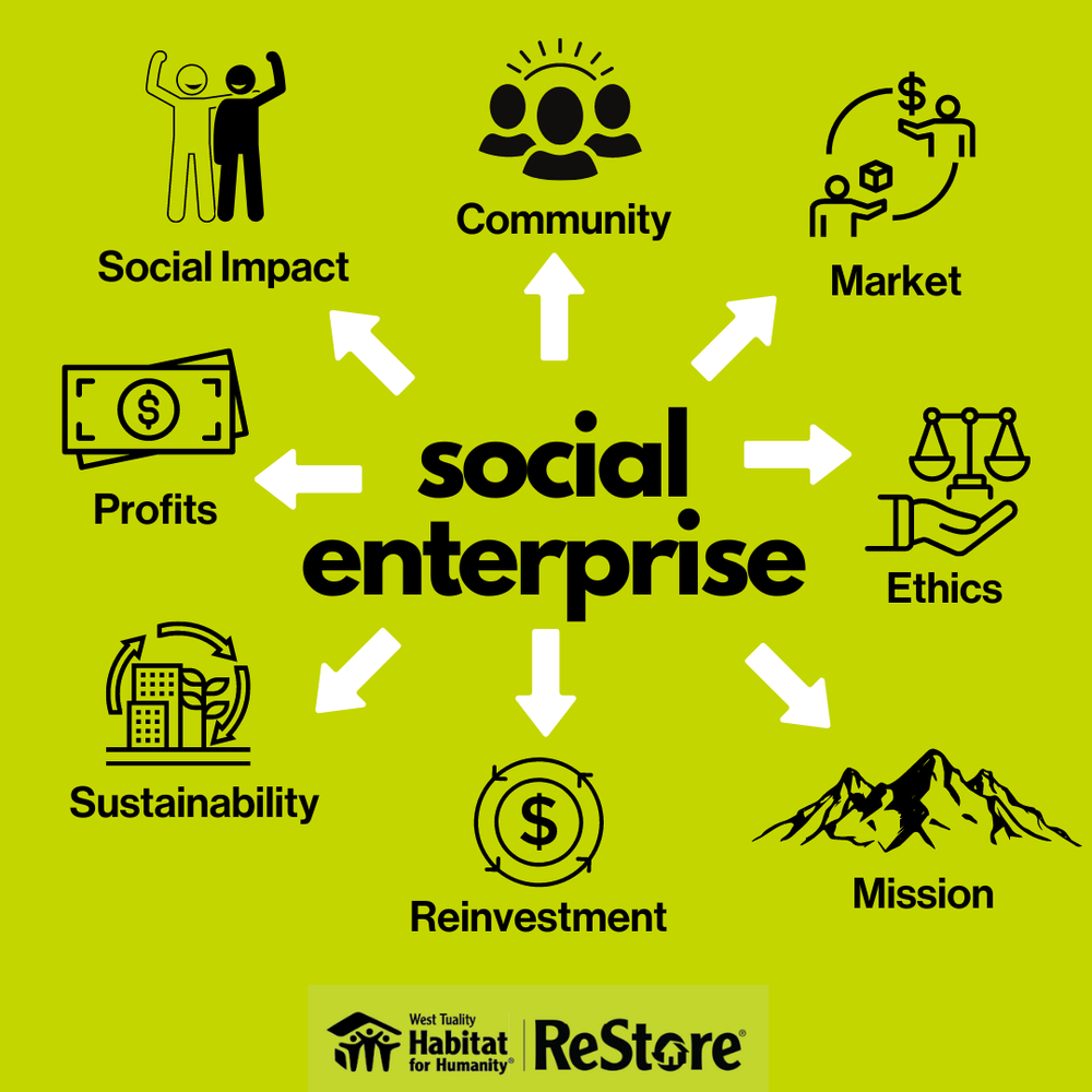 We’re a “social enterprise.” What does that really mean? — Forest Grove ...