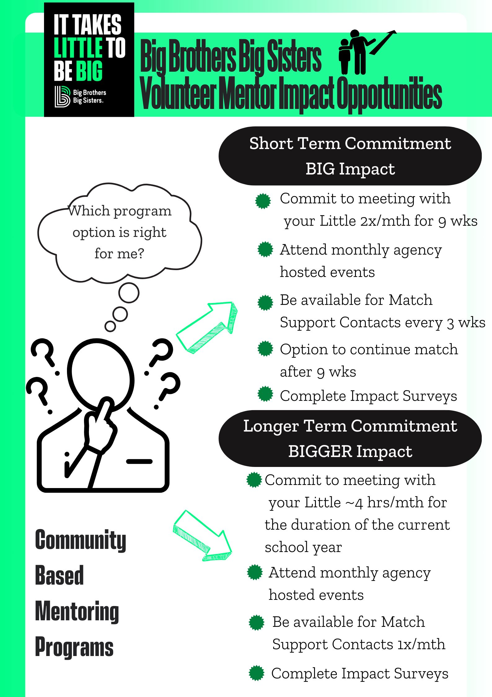 Be A Big — Big Brothers Big Sisters Services