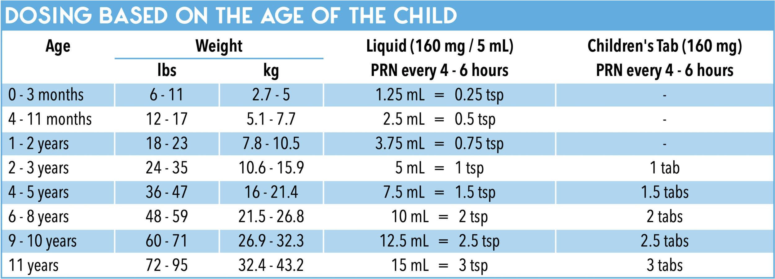 Useful Medications — Good Life Smiles | Omaha Pediatric Dentist | Pete ...