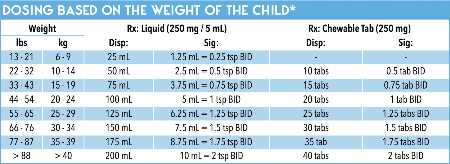 Useful Medications — Good Life Smiles | Omaha Pediatric Dentist | Pete ...