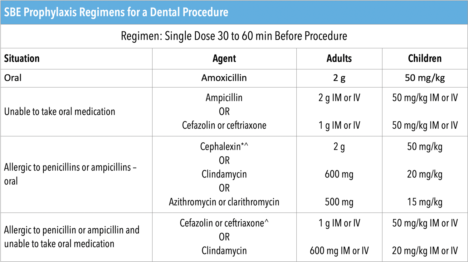 Useful Medications — Good Life Smiles | Omaha Pediatric Dentist | Pete ...