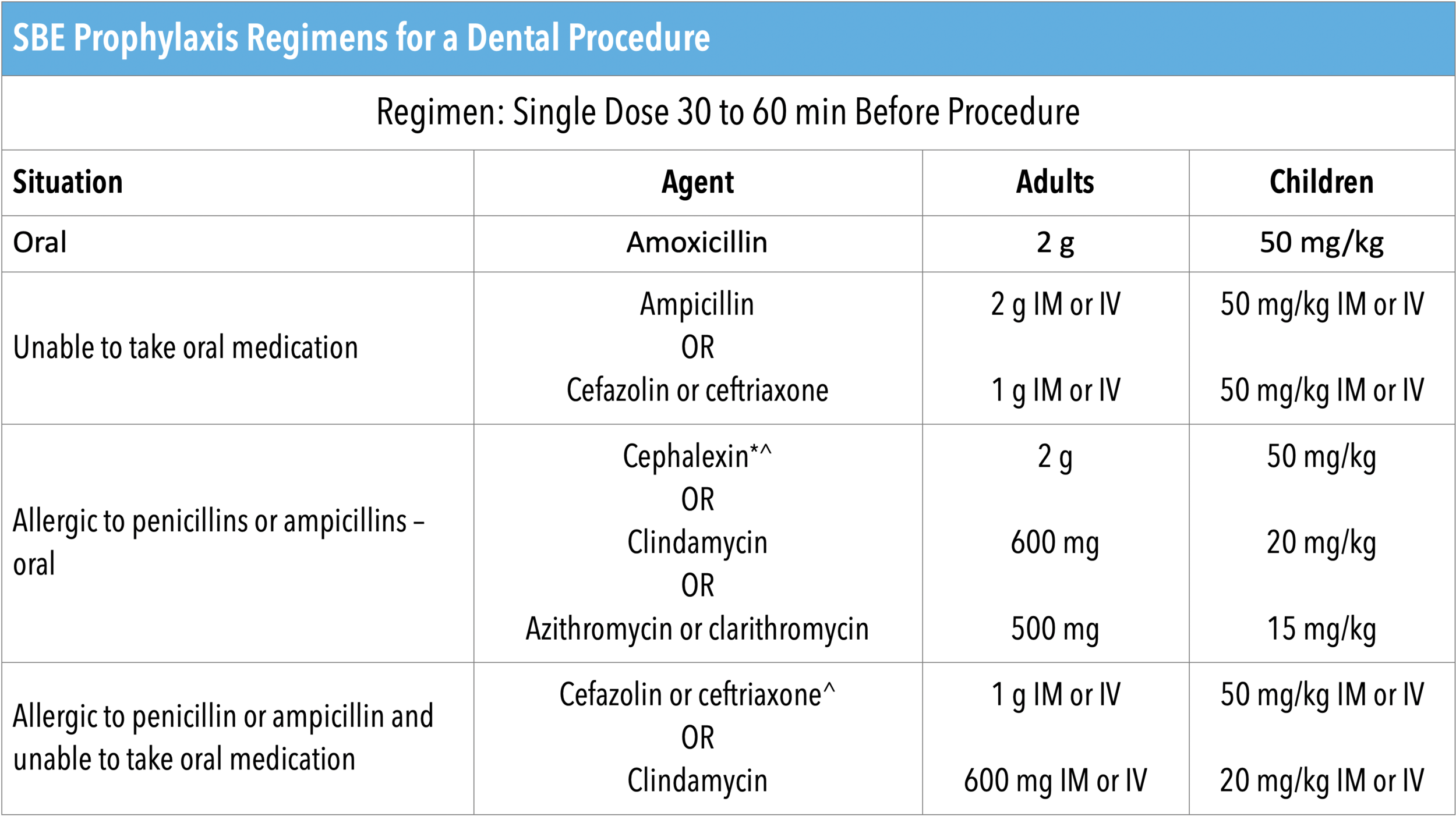 Useful Medications — Good Life Smiles | Omaha Pediatric Dentist | Pete ...