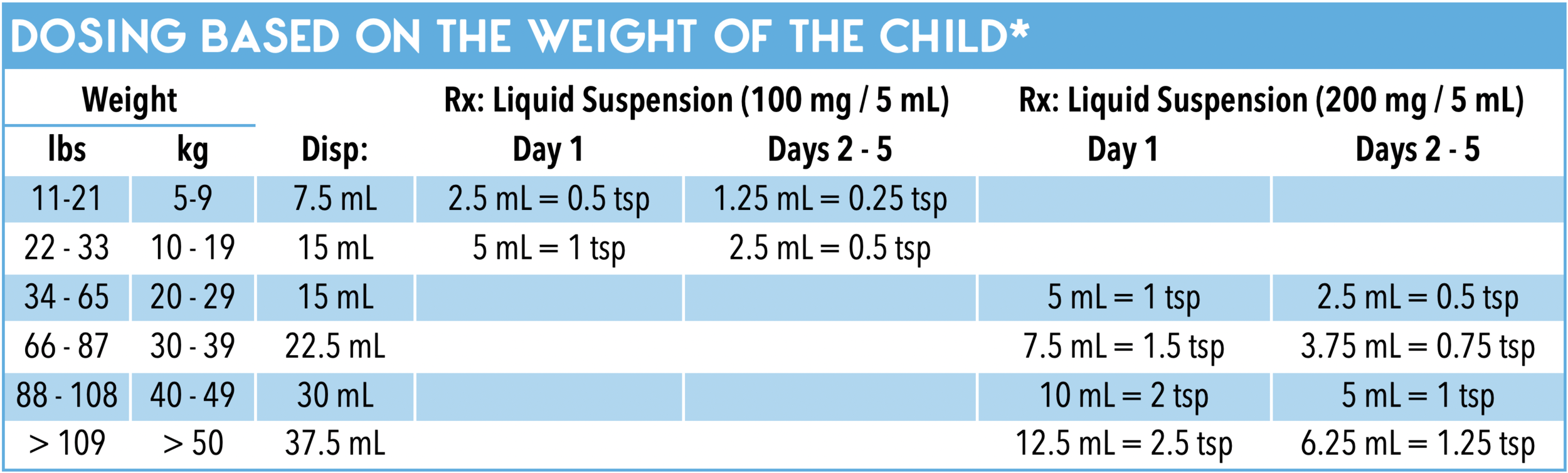 Useful Medications — Good Life Smiles | Omaha Pediatric Dentist | Pete ...